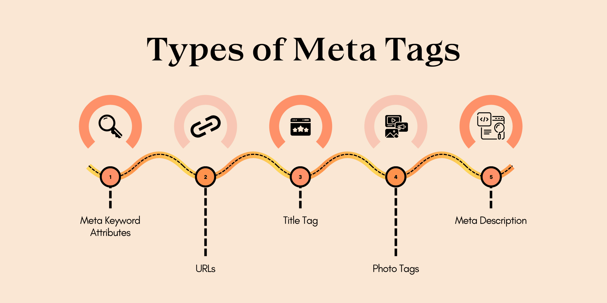 What is SEO and How Does It Work? - Elysiumm