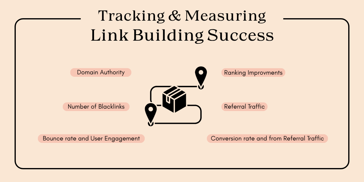 Link Building 101: Boost Your Off-Page SEO – Elysiumm