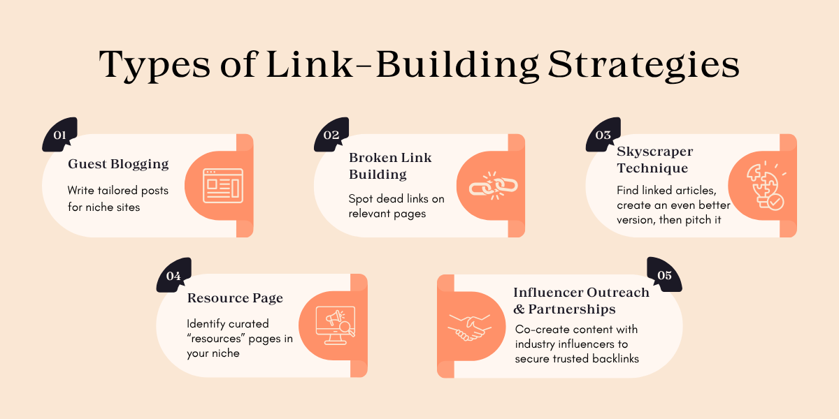 Link Building 101: Boost Your Off-Page SEO – Elysiumm
