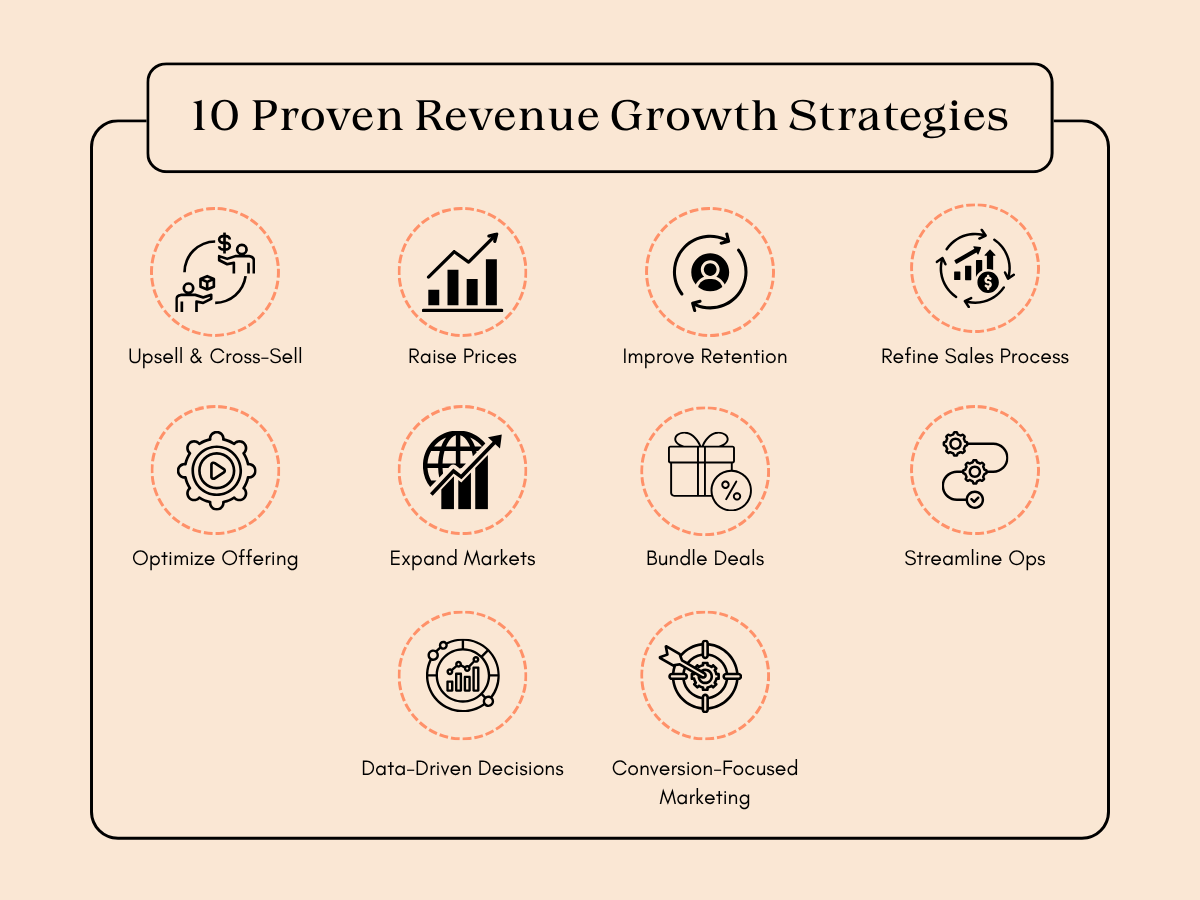 How to Grow Revenue: 10 Strategies That Actually Work