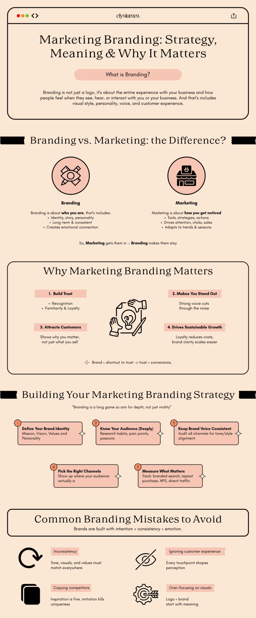 Marketing Branding: Strategy, Meaning & Why It Matters