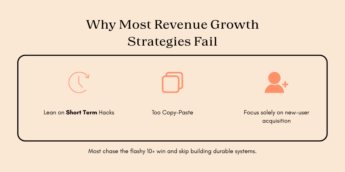How to Grow Revenue: 10 Strategies That Actually Work