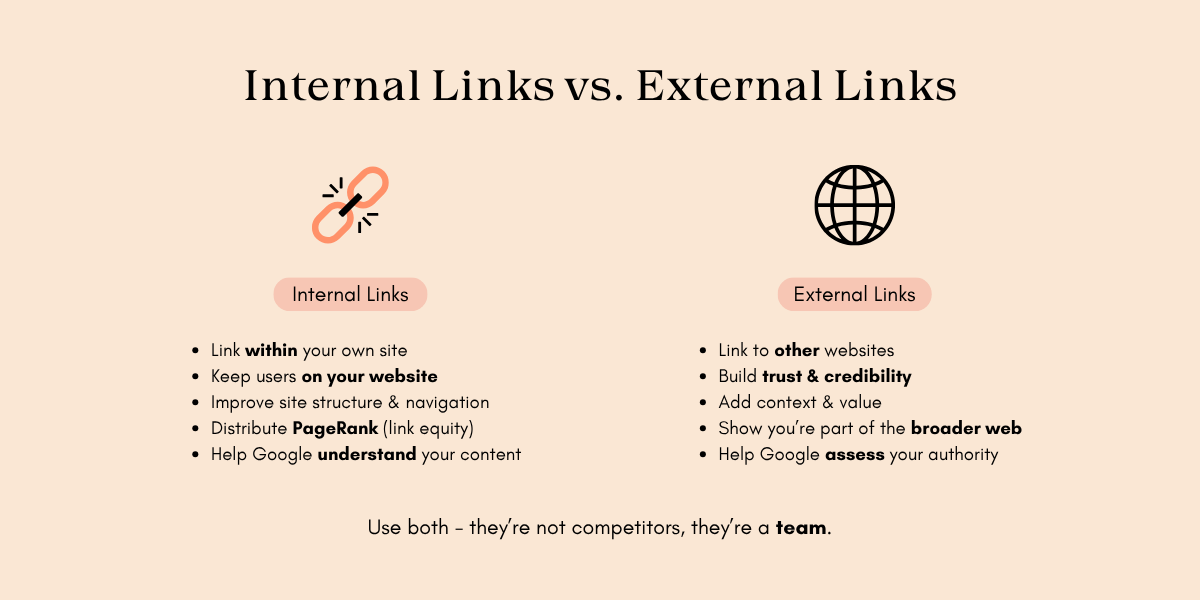 What Is External Linking? SEO Strategy and Best Practices