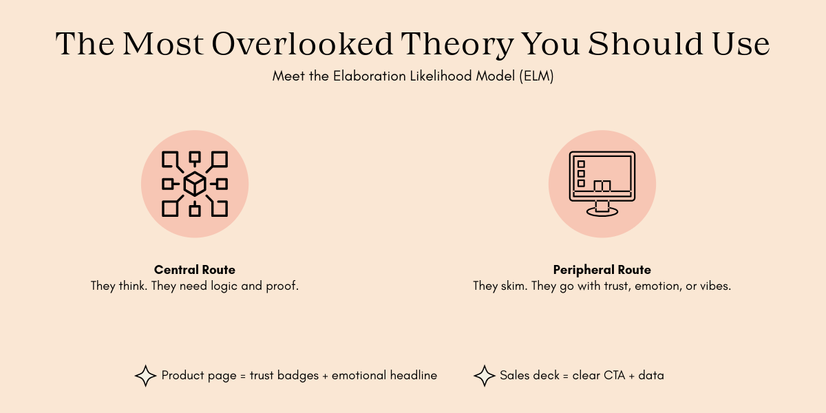 Marketing Theories That Still Work in 2025