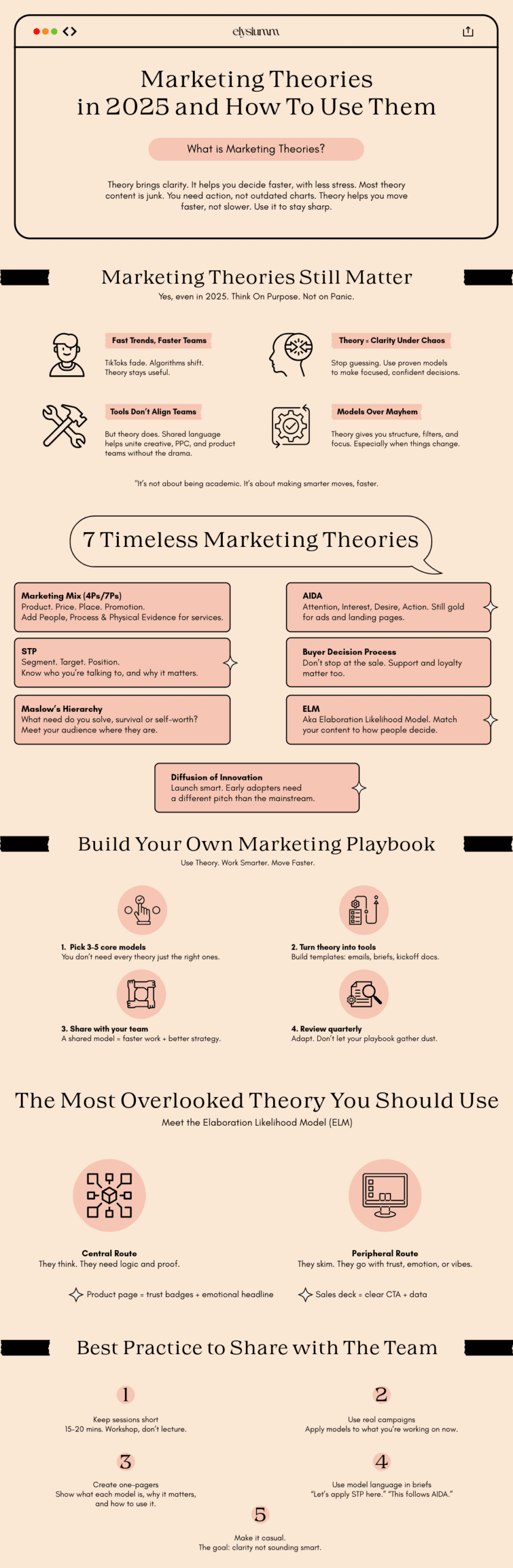 Marketing Theories That Still Work in 2025