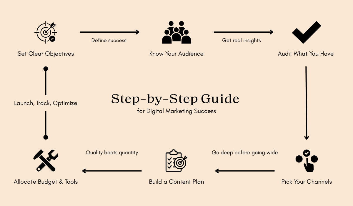 What Is a Digital Marketing Strategy? Explained Simply