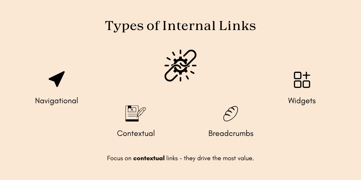 What Is Internal Linking? SEO Strategy for Smarter Sites