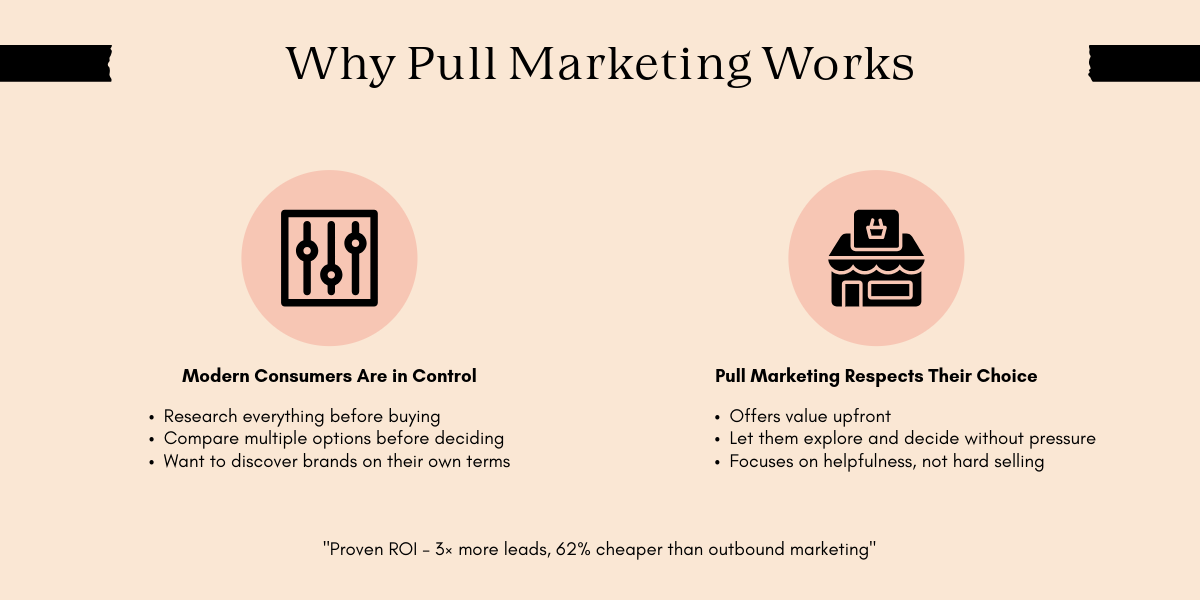 What Is Pull Marketing? Strategy, Examples, & Tips