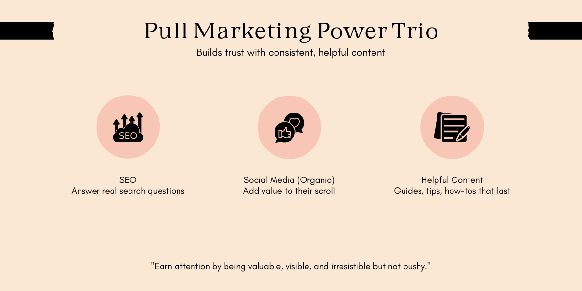 What Is Pull Marketing? Strategy, Examples, & Tips