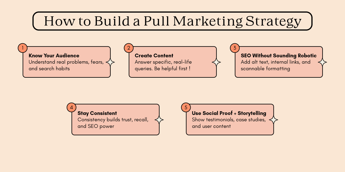 What Is Pull Marketing? Strategy, Examples, & Tips