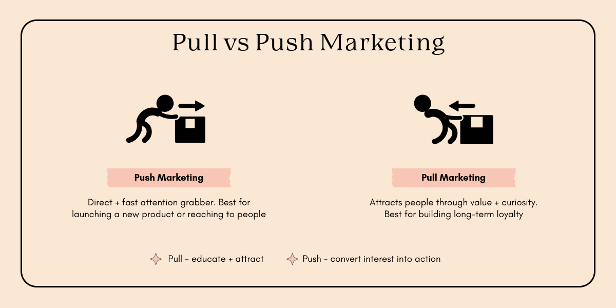 What Is Pull Marketing? Strategy, Examples, & Tips