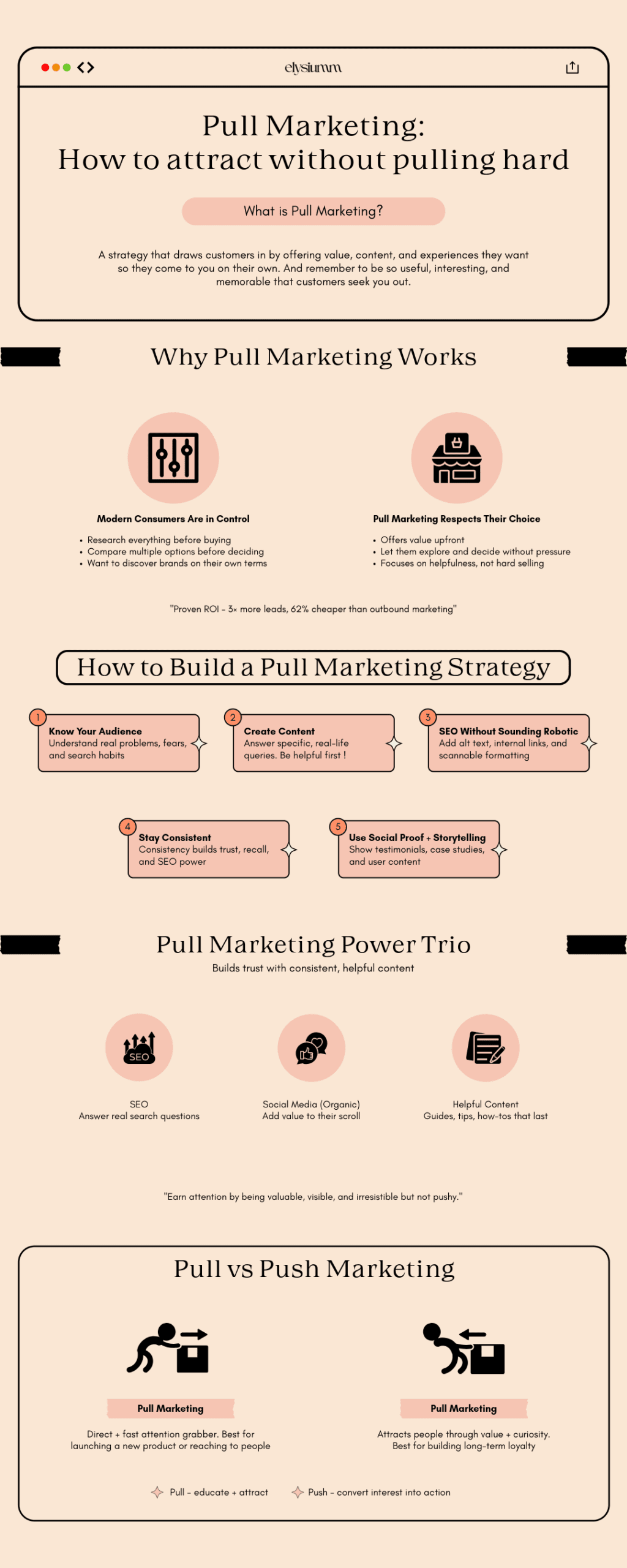 What Is Pull Marketing? Strategy, Examples, & Tips